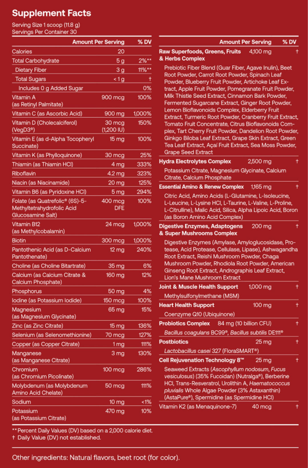 Co-Founded by David Beckham and experts from Mayo Clinic and NASA – IM8 Health