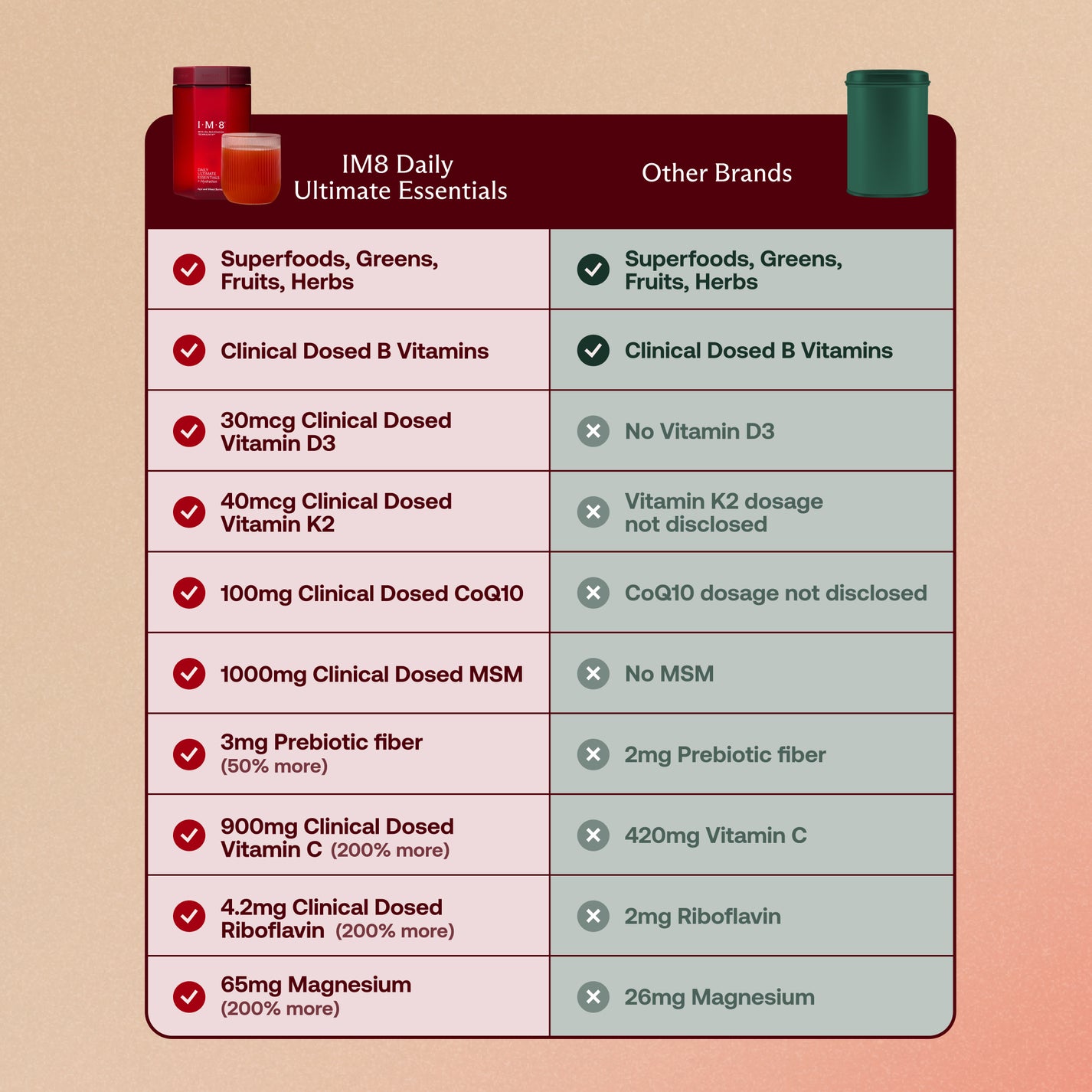 IM8 Daily Ultimate Essentials: 92 Nutrients in One Delicious Drink ...